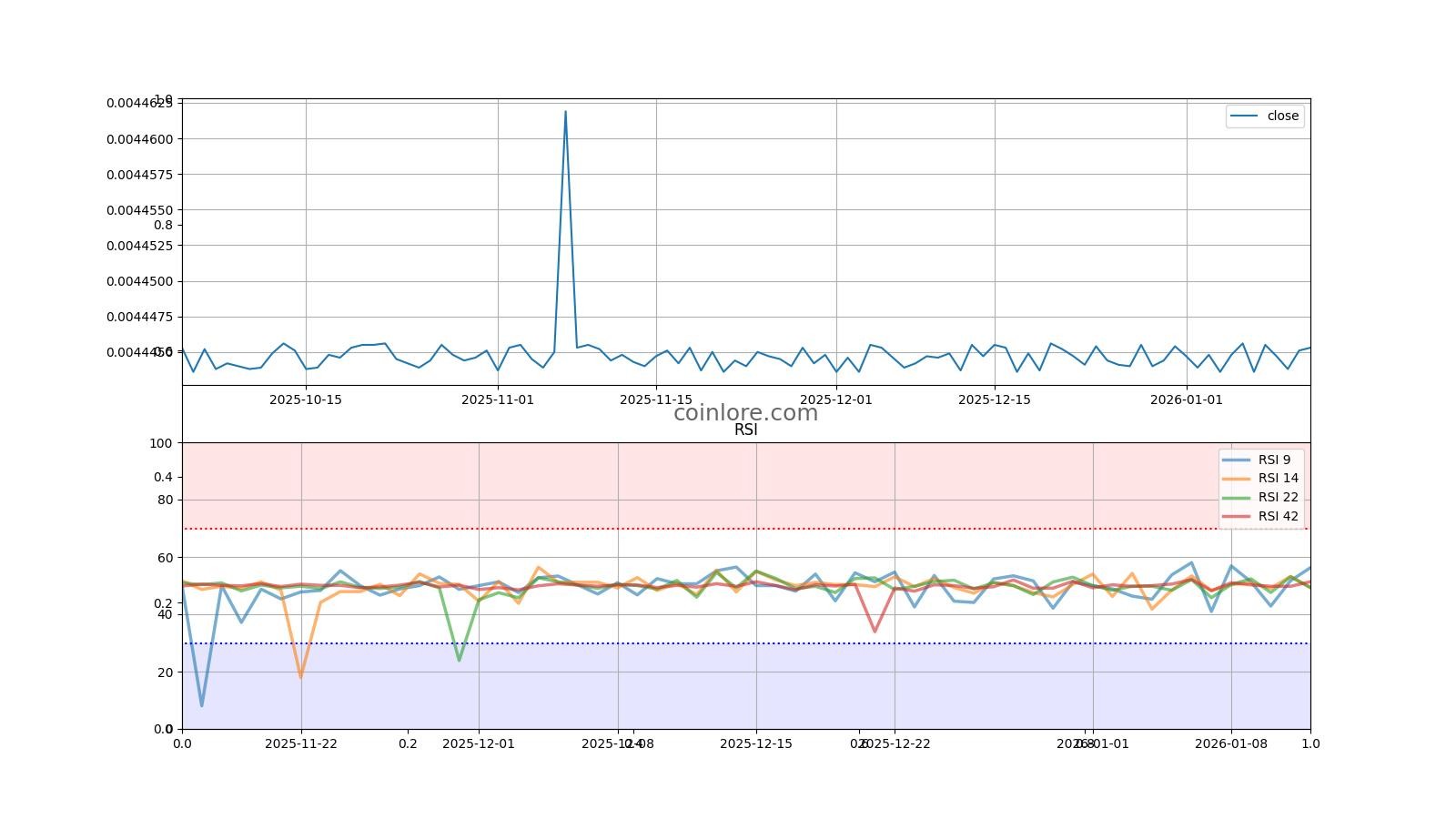 Abel finance RSI indicator