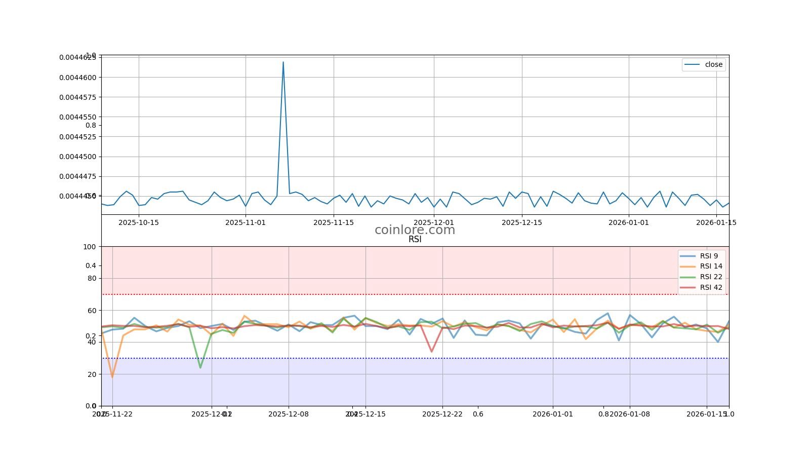 Abel finance RSI indicator