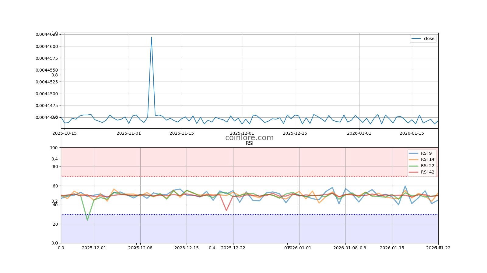 Abel finance RSI indicator