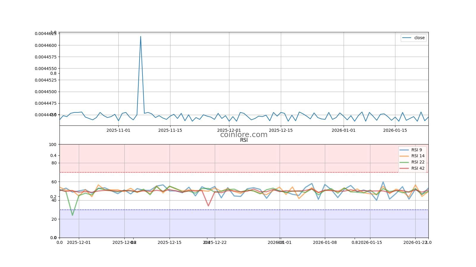 Abel finance RSI indicator