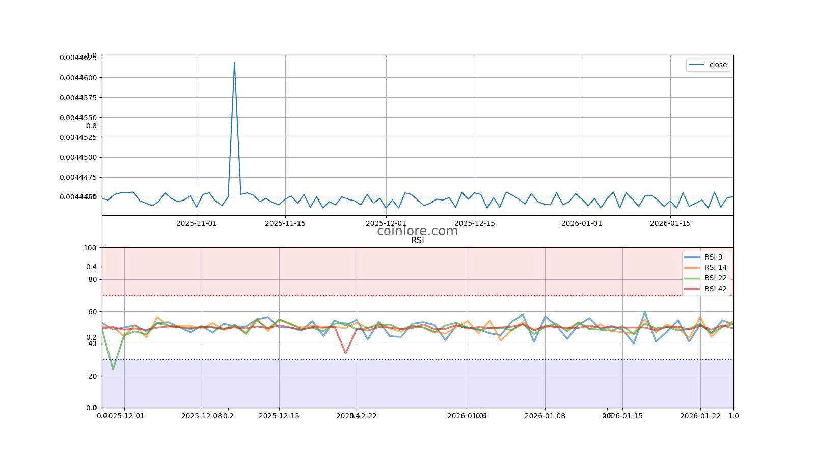 Abel finance RSI indicator
