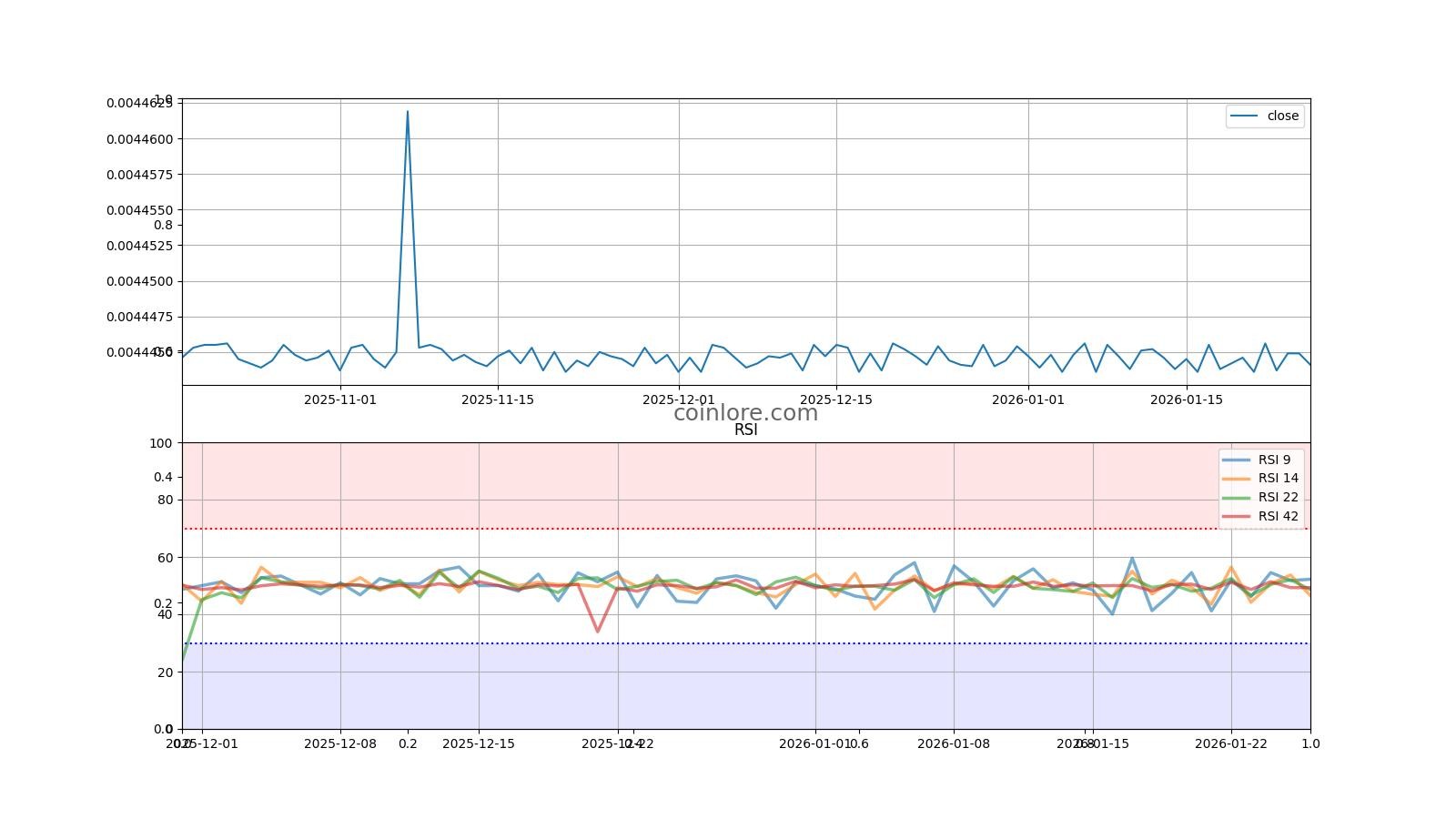 Abel finance RSI indicator