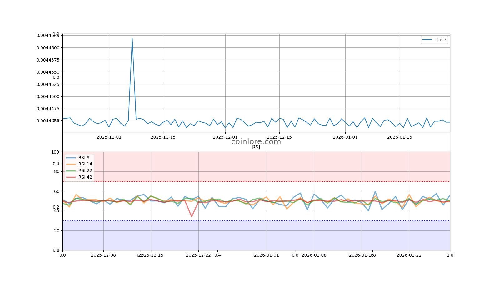 Abel finance RSI indicator