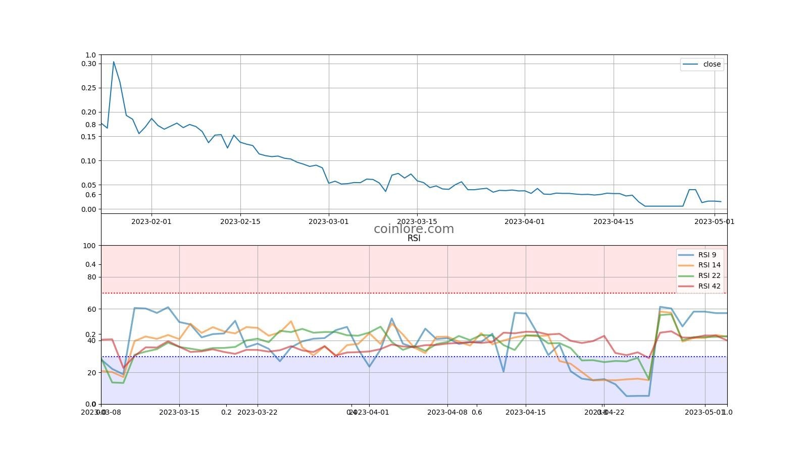Abel finance RSI indicator
