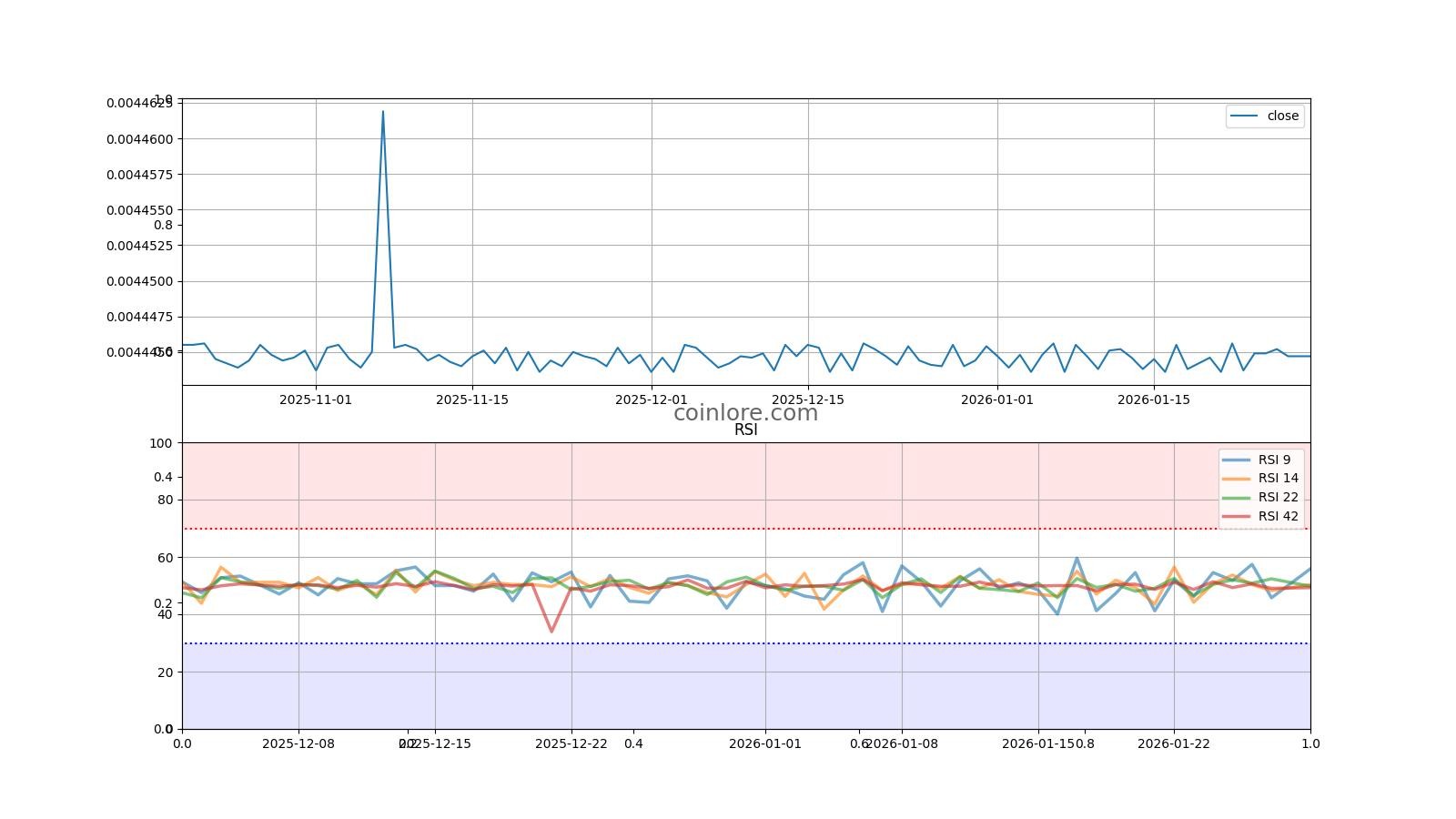 Abel finance RSI indicator