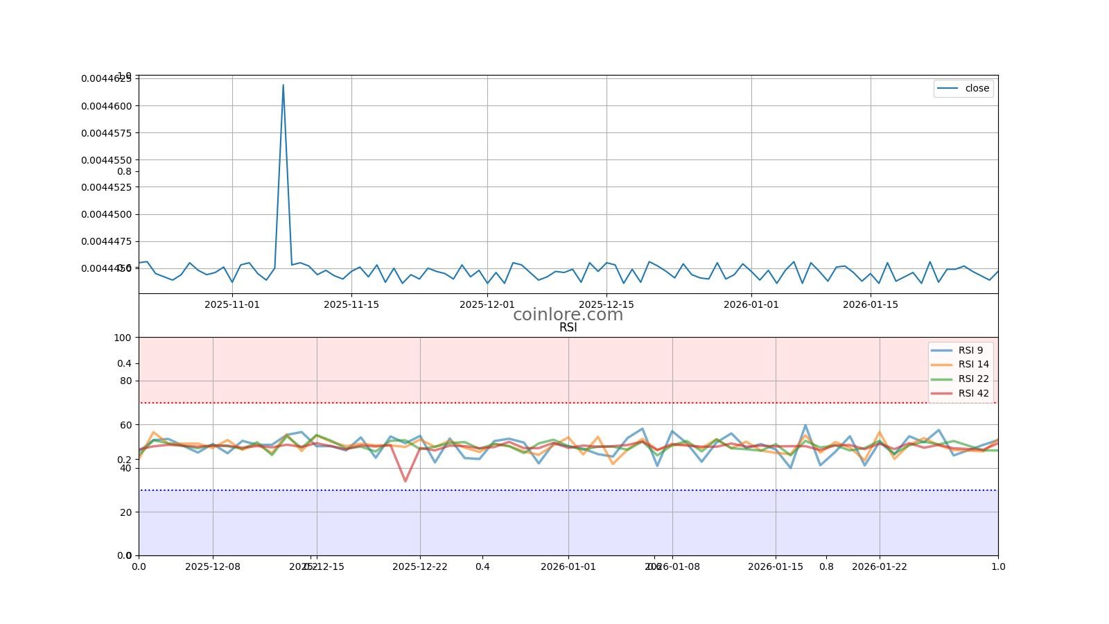 Abel finance RSI indicator