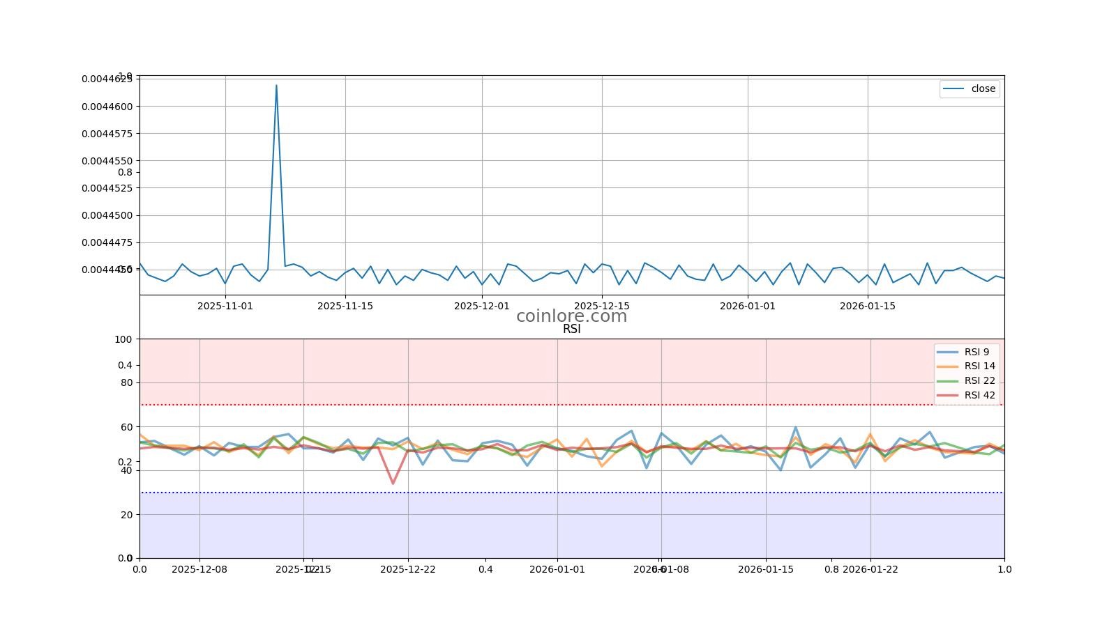 Abel finance RSI indicator