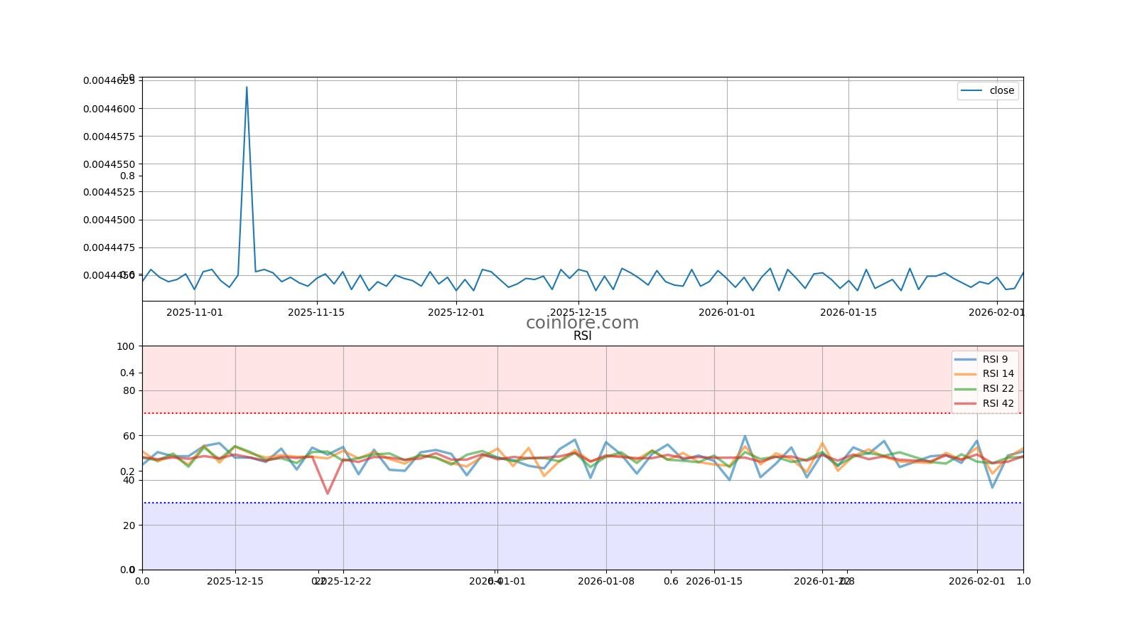Abel finance RSI indicator