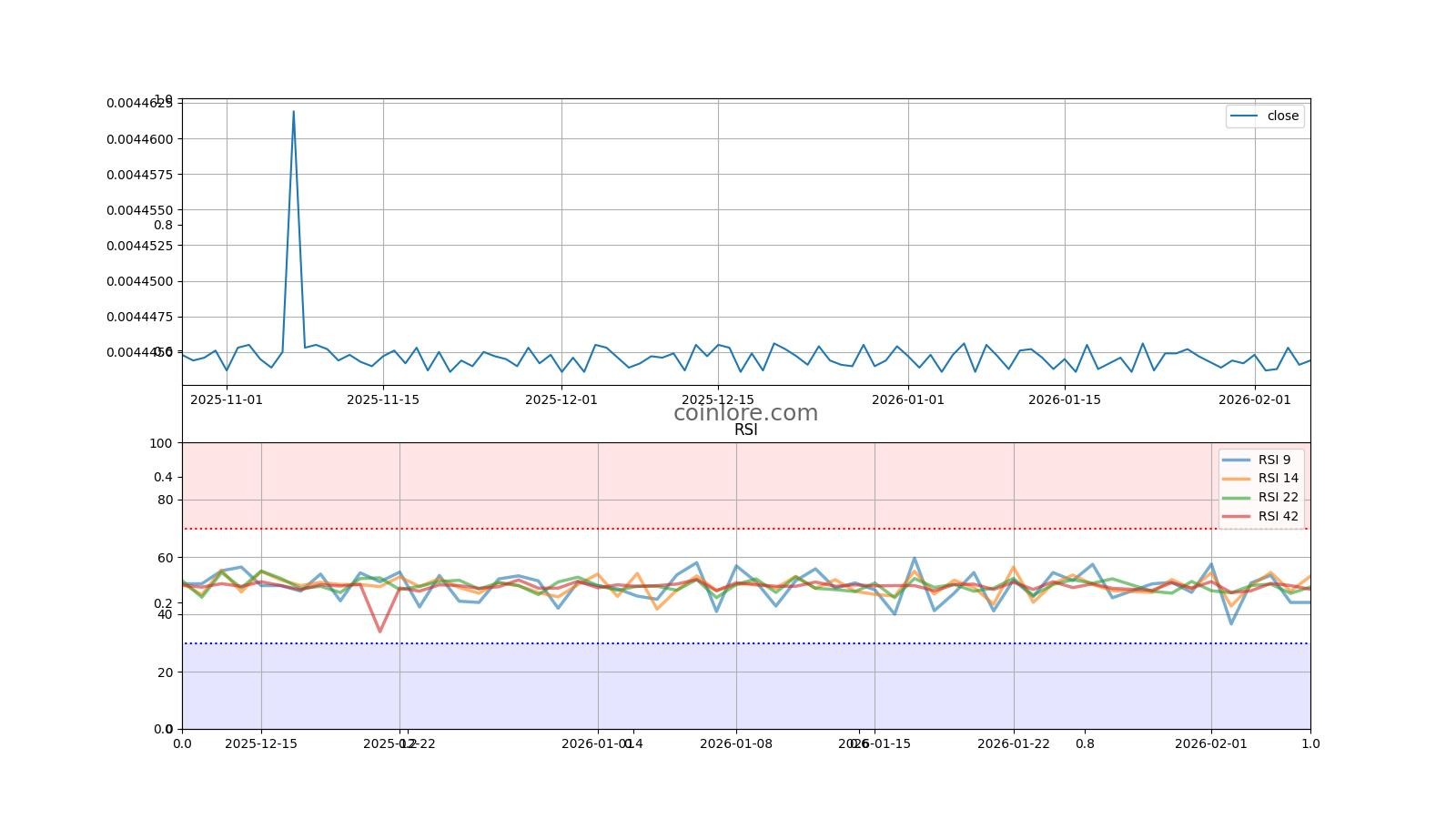 Abel finance RSI indicator