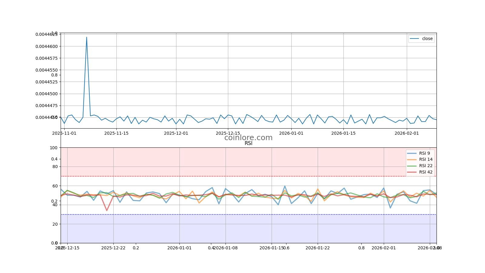 Abel finance RSI indicator