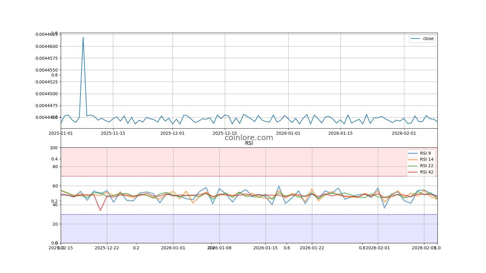 Abel finance RSI indicator