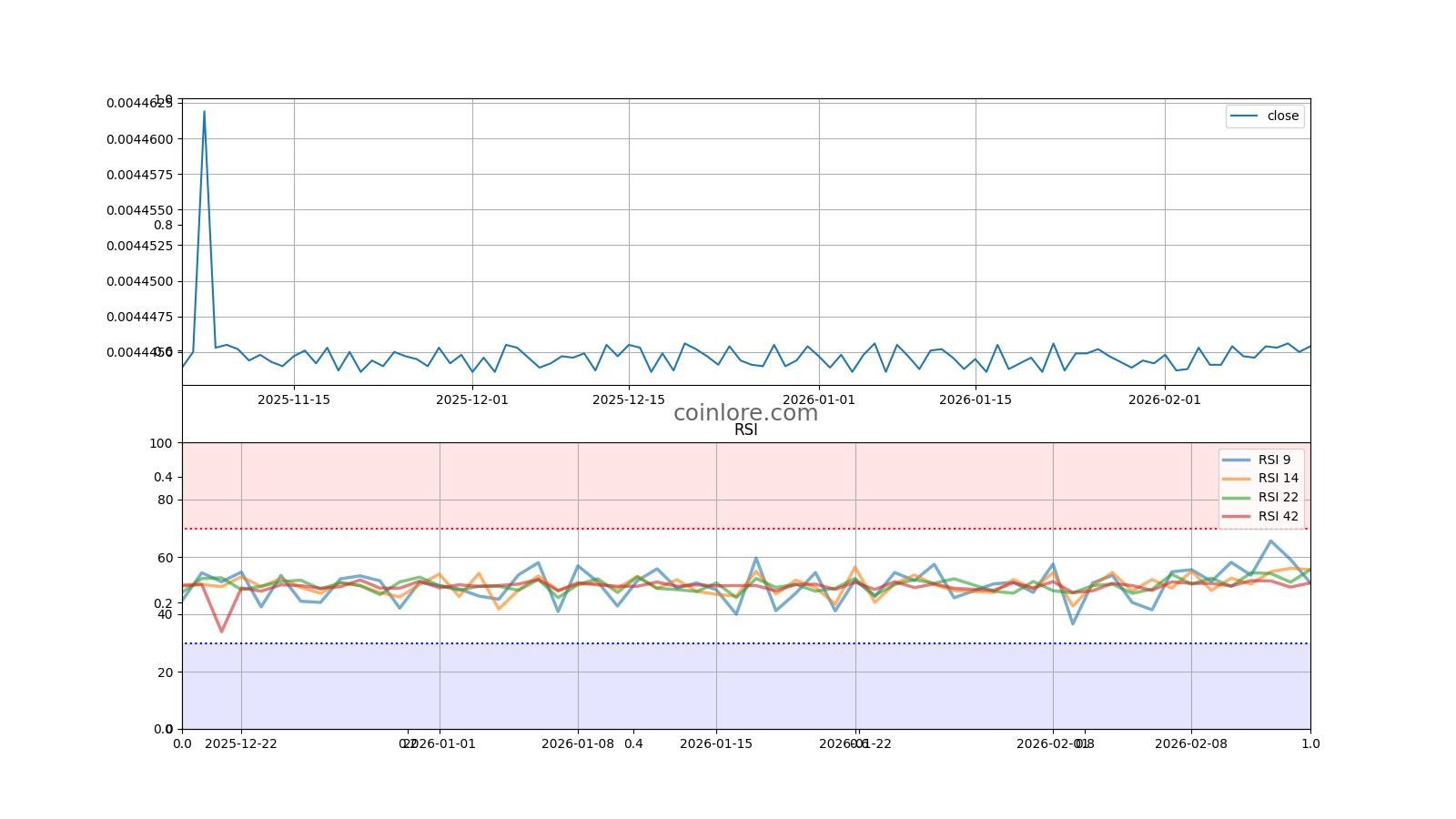 Abel finance RSI indicator