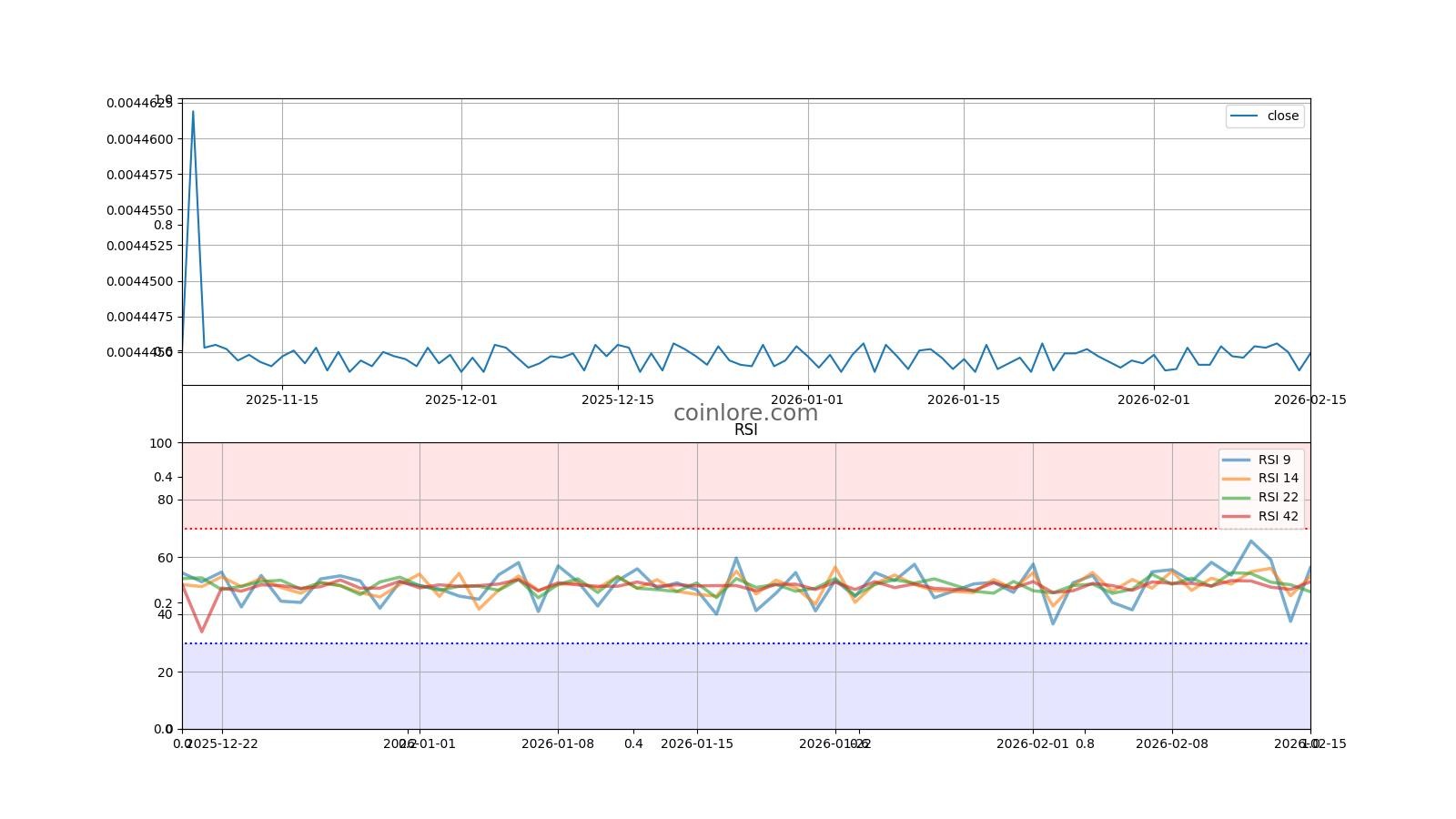 Abel finance RSI indicator