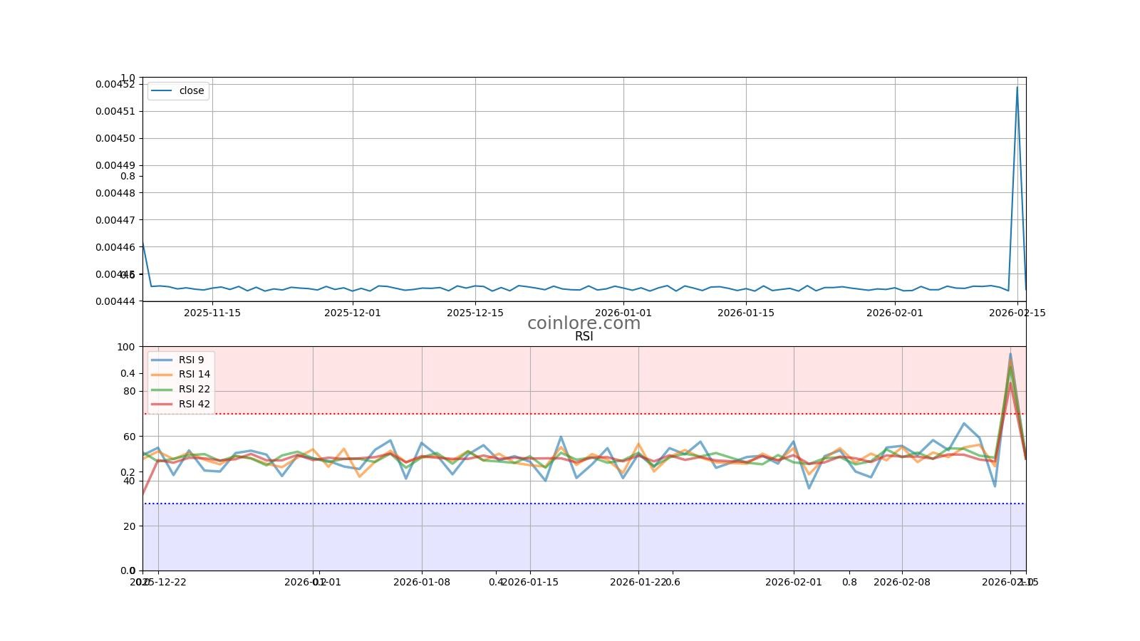 Abel finance RSI indicator
