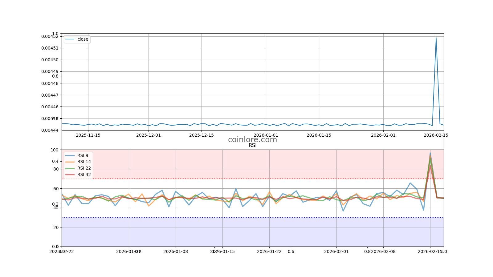Abel finance RSI indicator