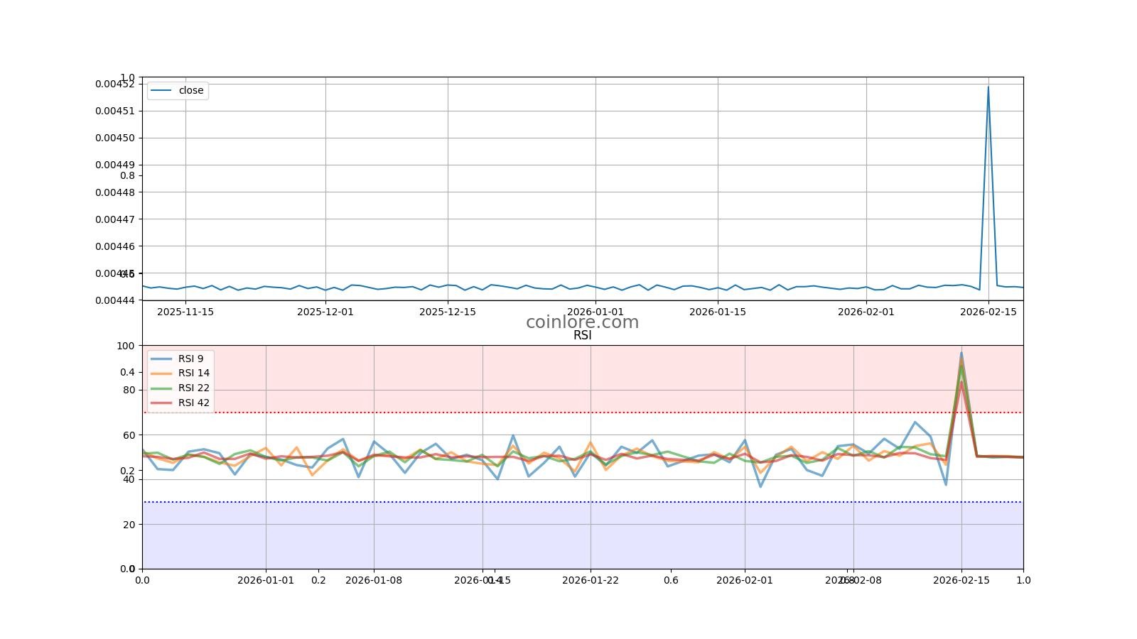 Abel finance RSI indicator