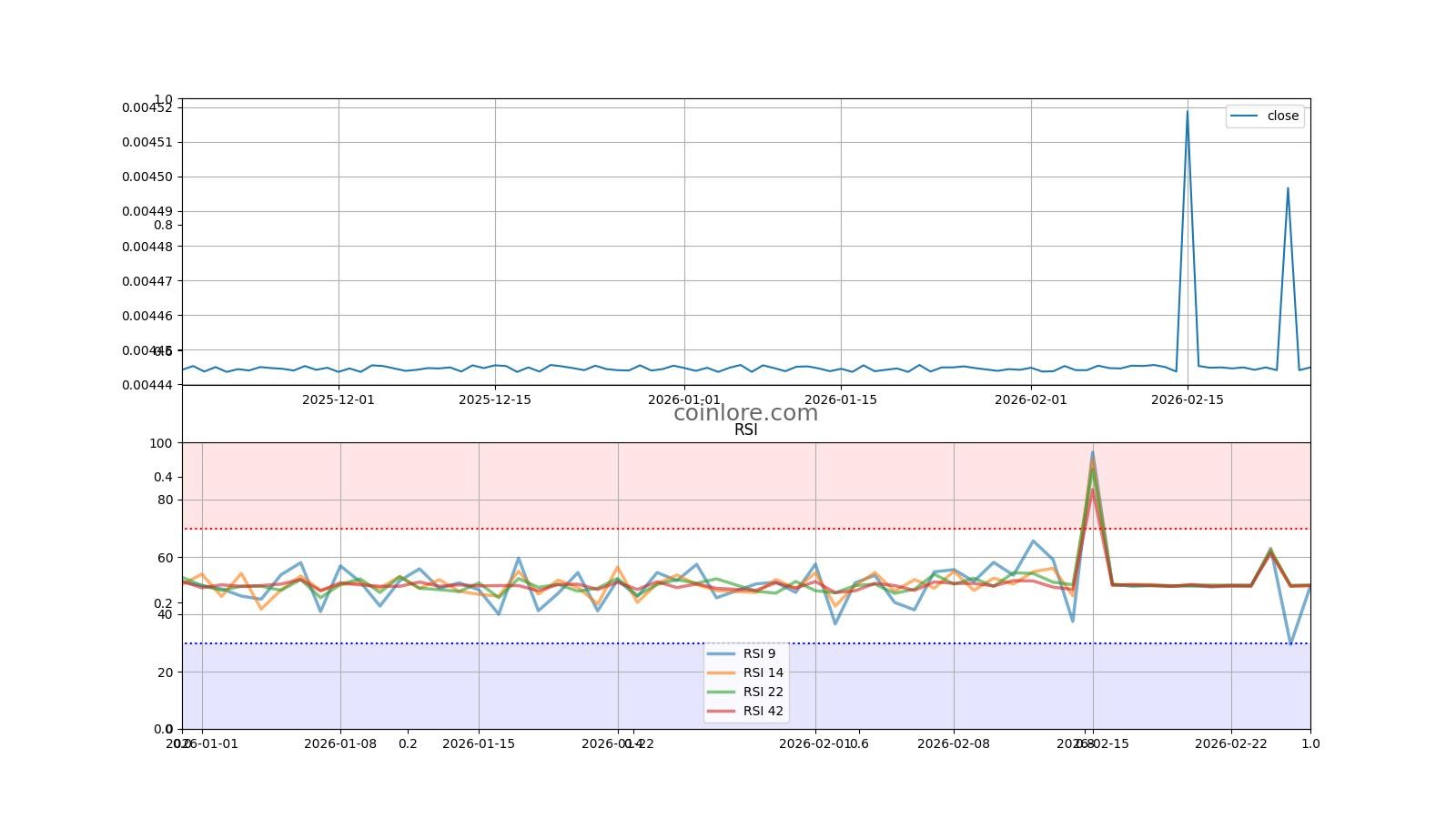 Abel finance RSI indicator