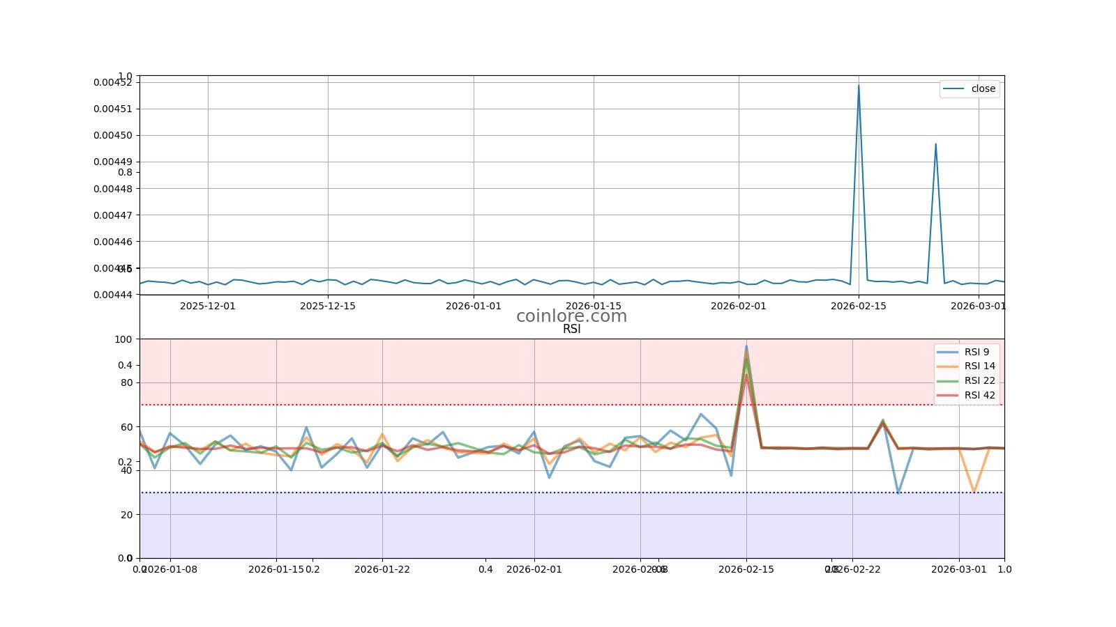 Abel finance RSI indicator