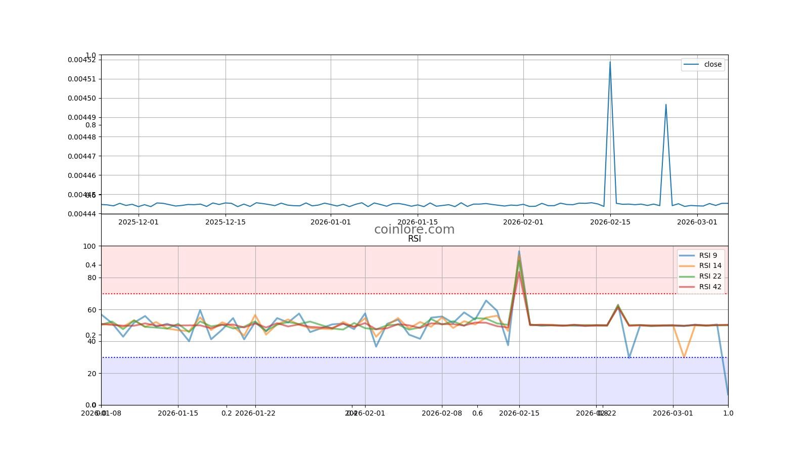 Abel finance RSI indicator