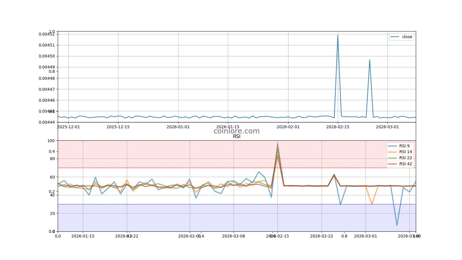 Abel finance RSI indicator