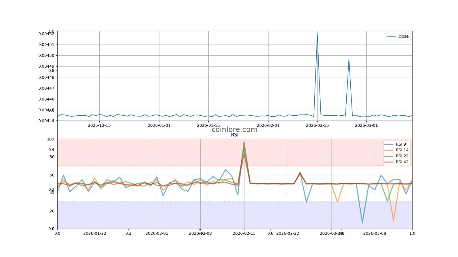 Abel finance RSI indicator