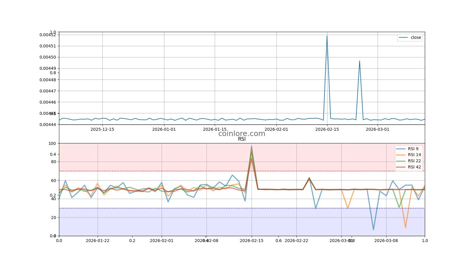 Abel finance RSI indicator