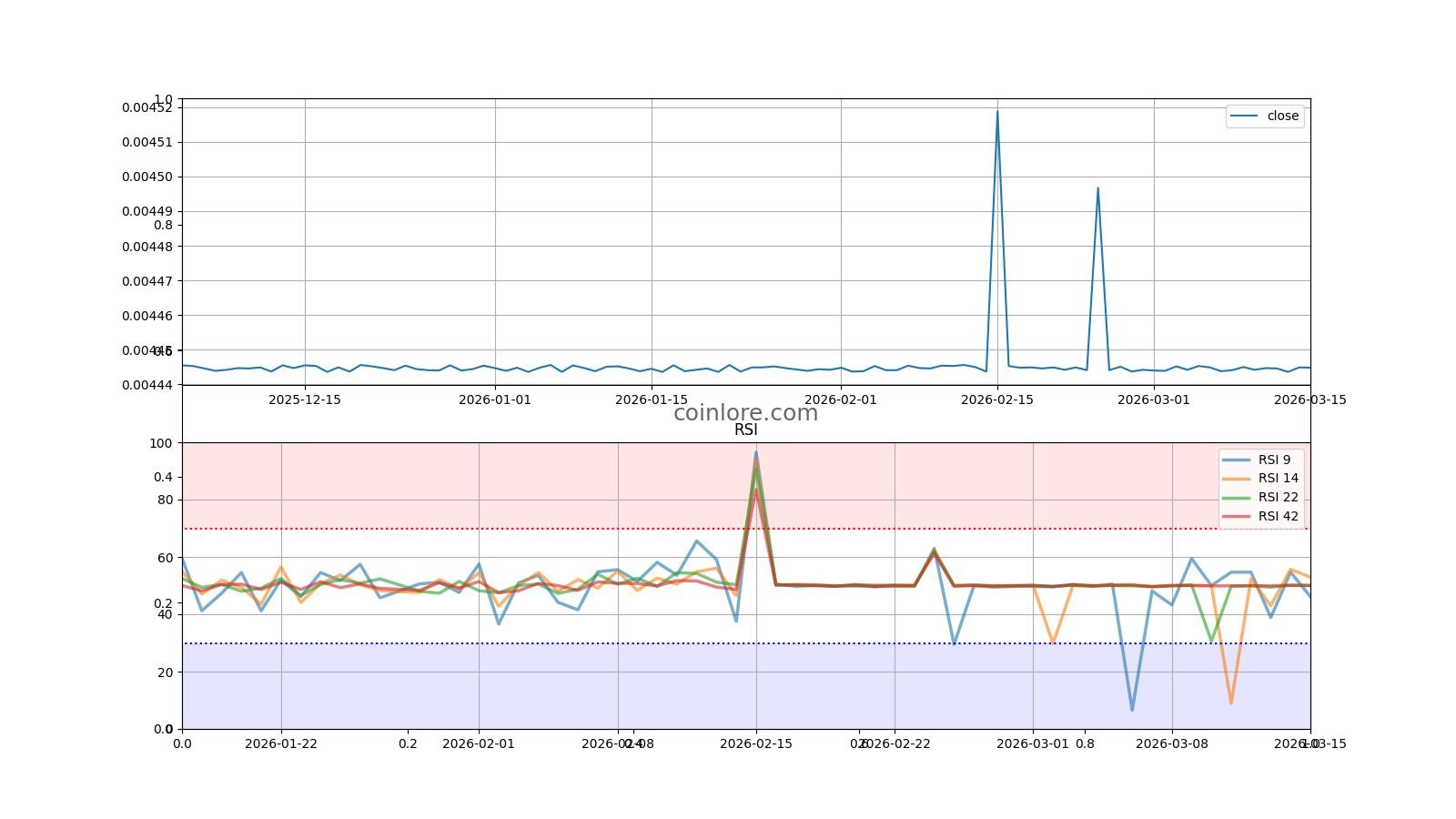 Abel finance RSI indicator