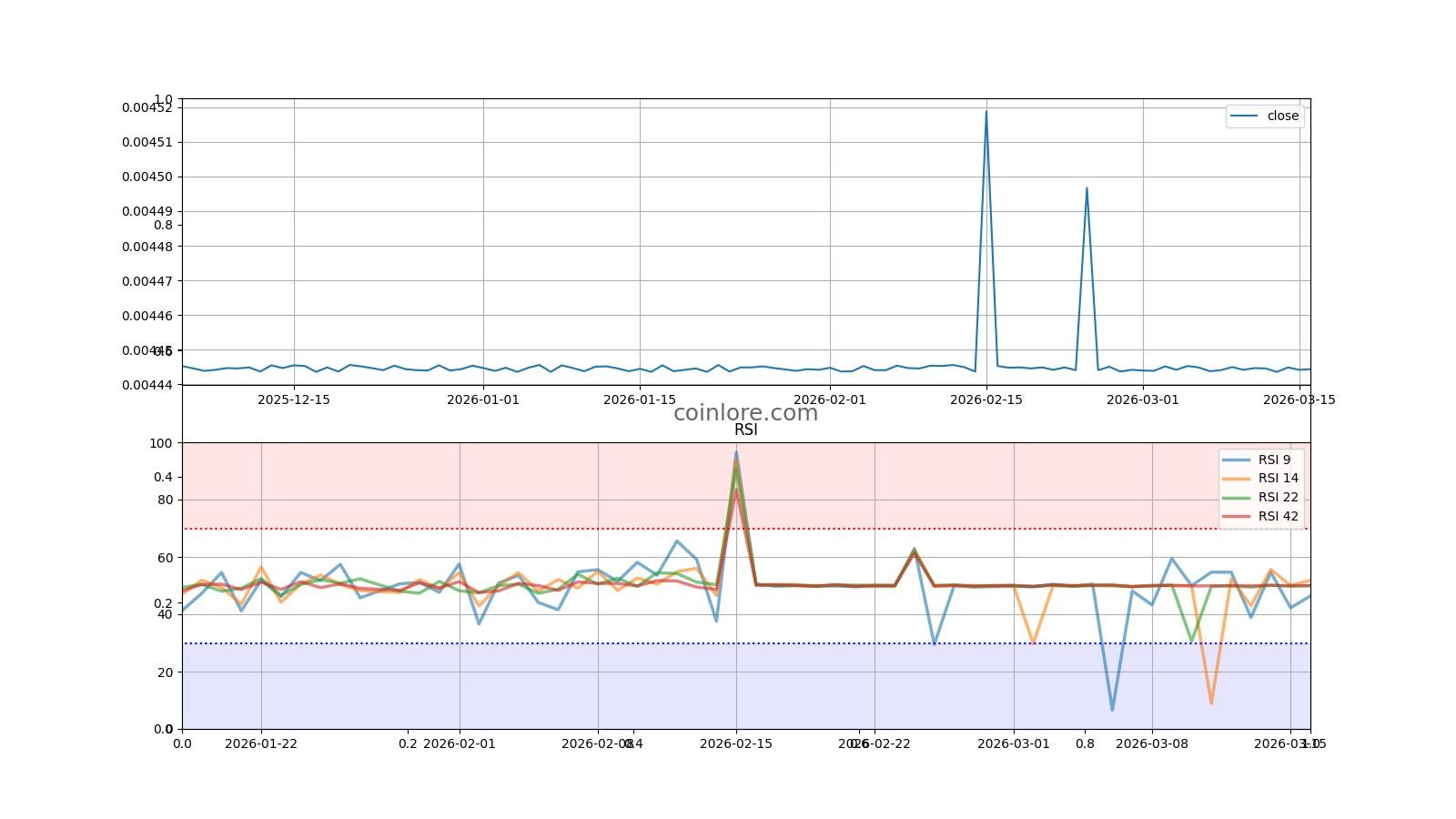 Abel finance RSI indicator