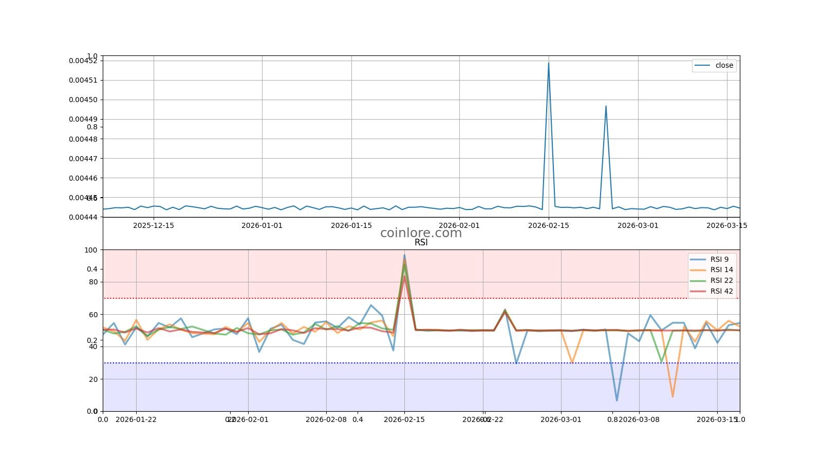 Abel finance RSI indicator