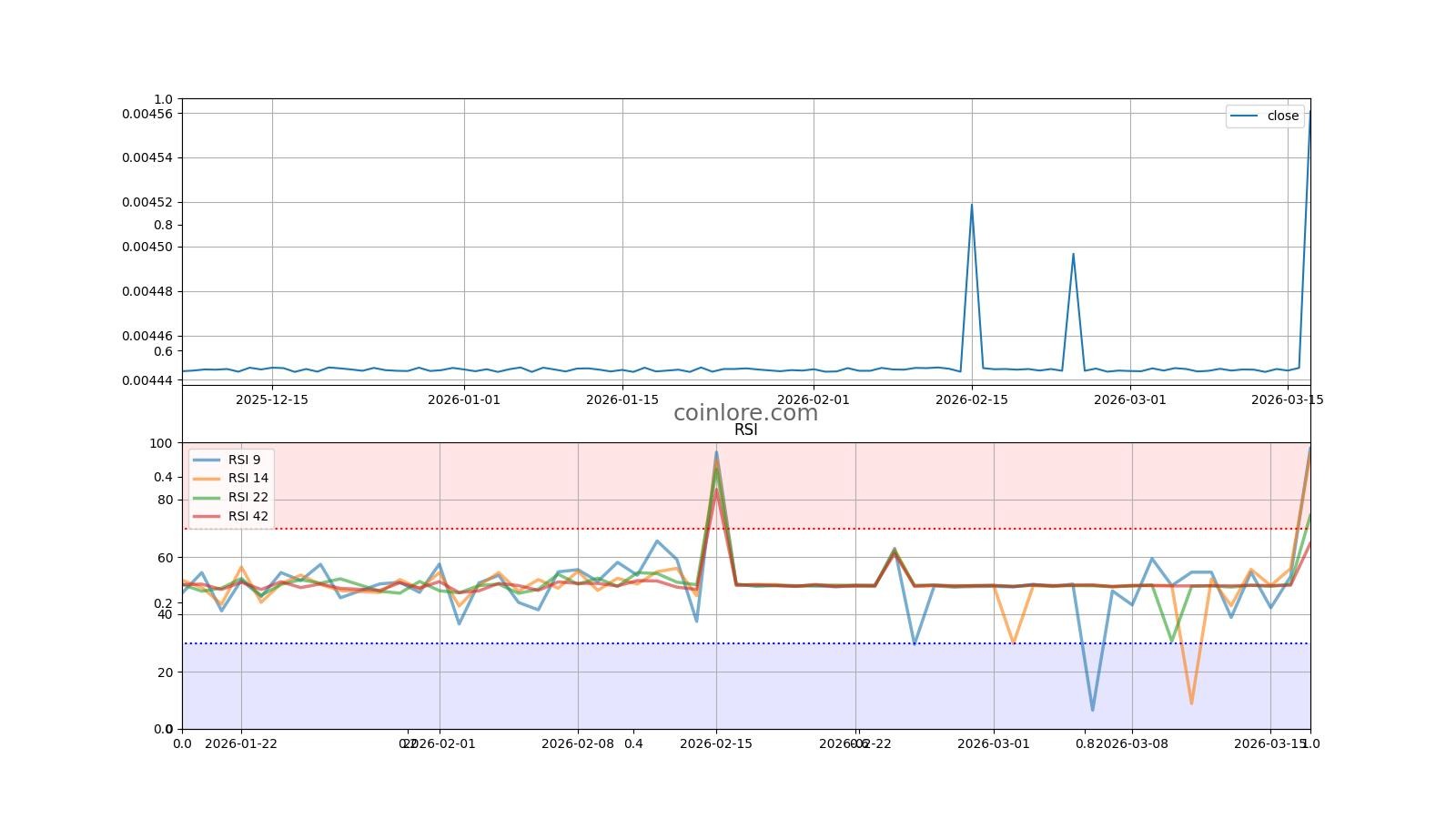 Abel finance RSI indicator