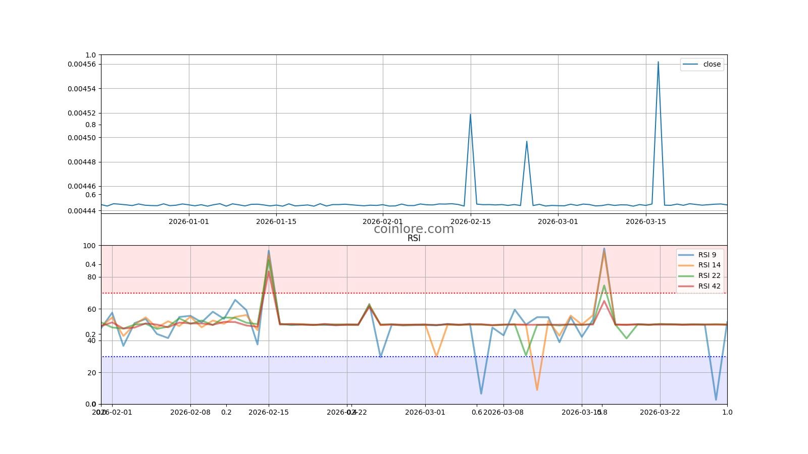 Abel finance RSI indicator