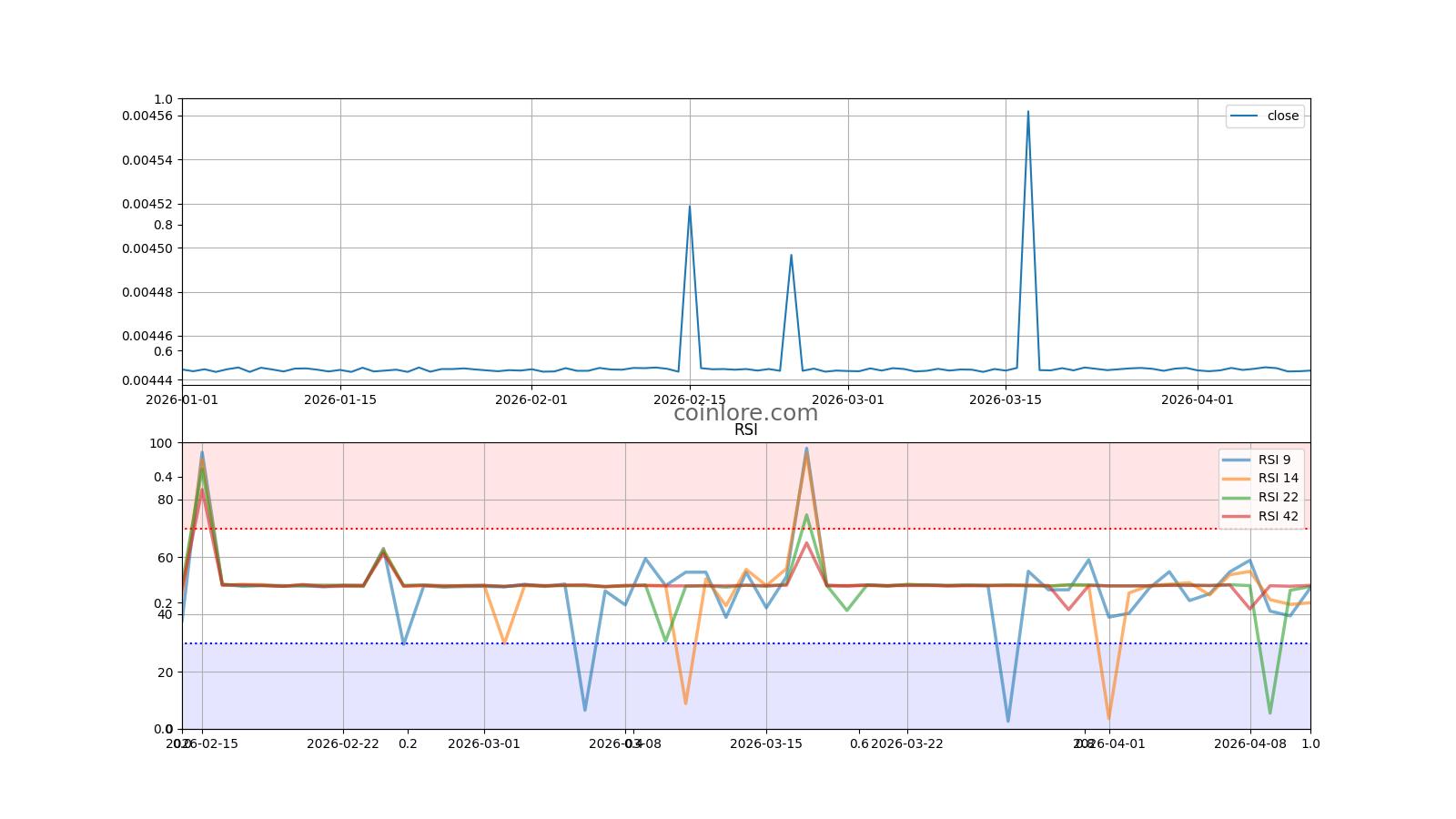 Abel finance RSI indicator