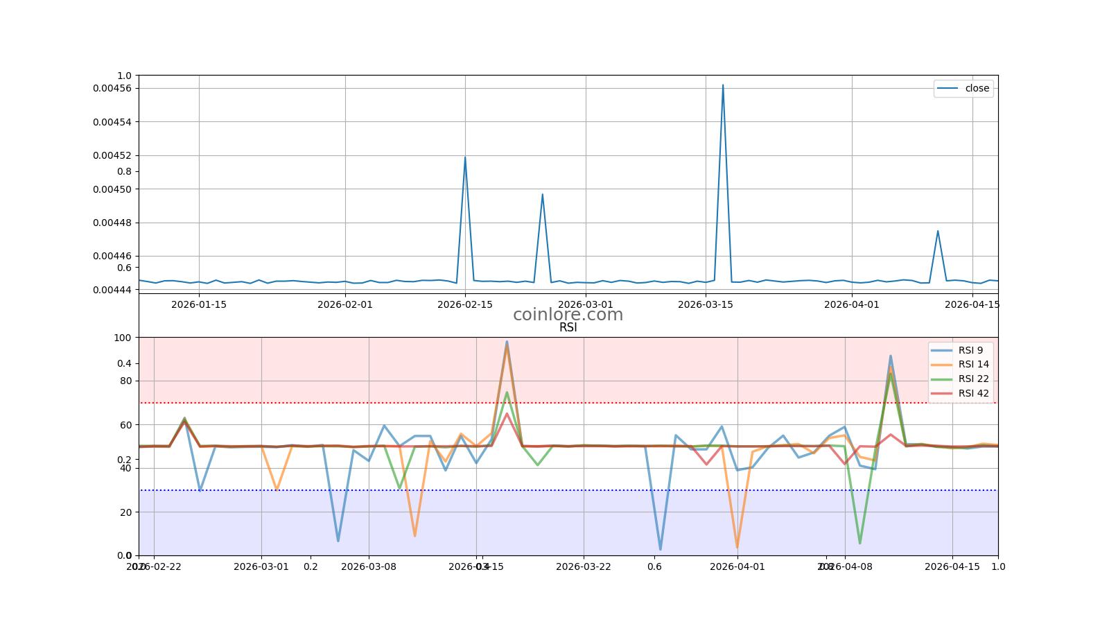 Abel finance RSI indicator