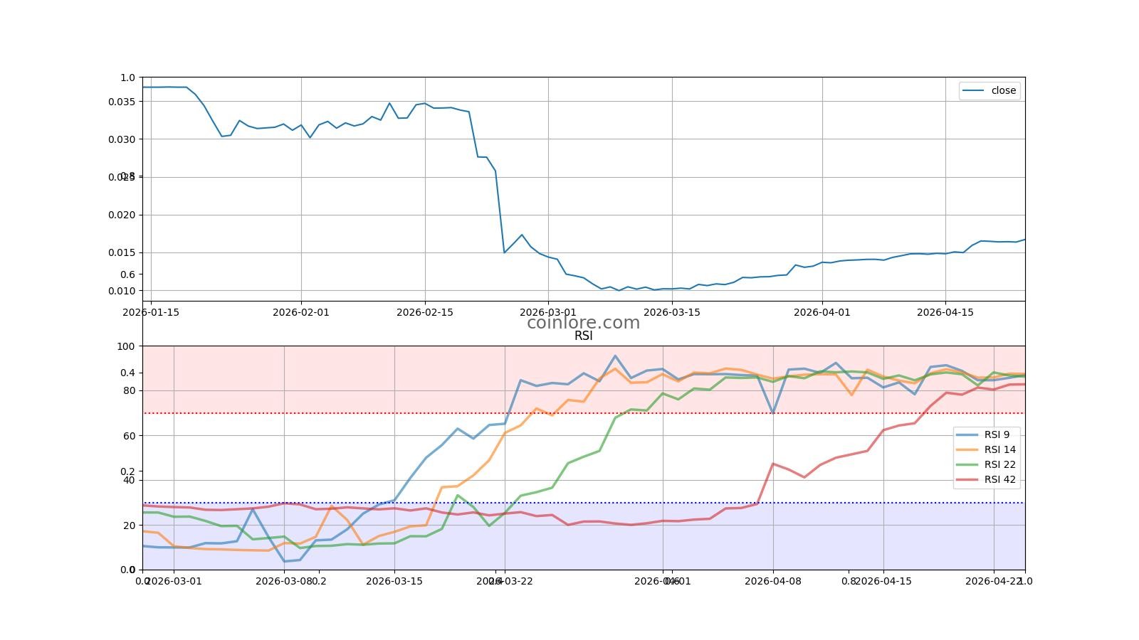 Abey RSI indicator