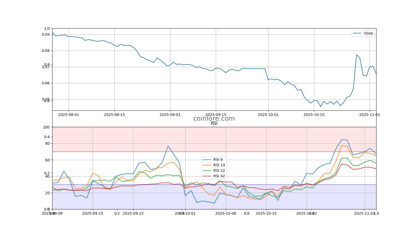 Abey RSI indicator