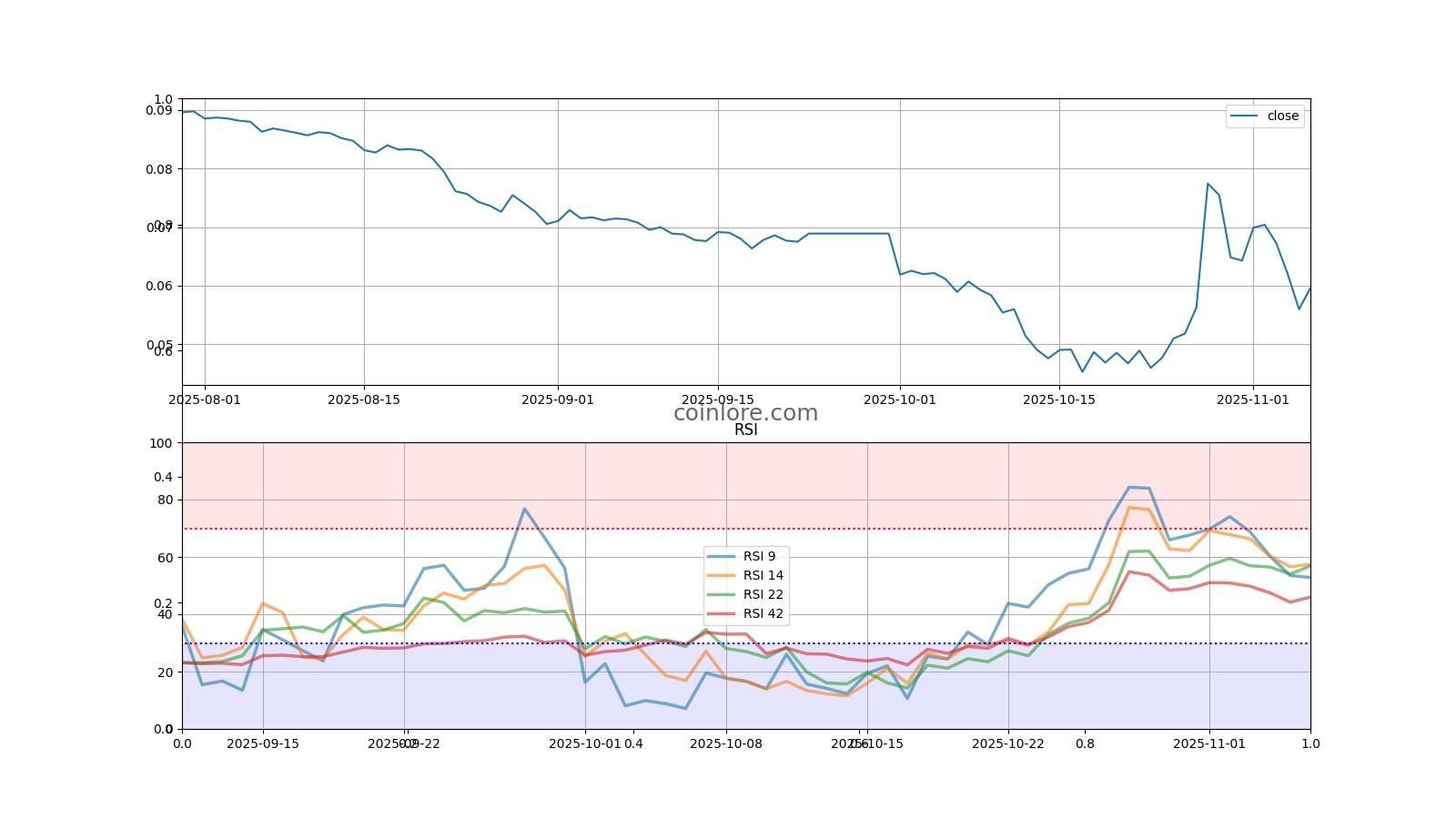Abey RSI indicator