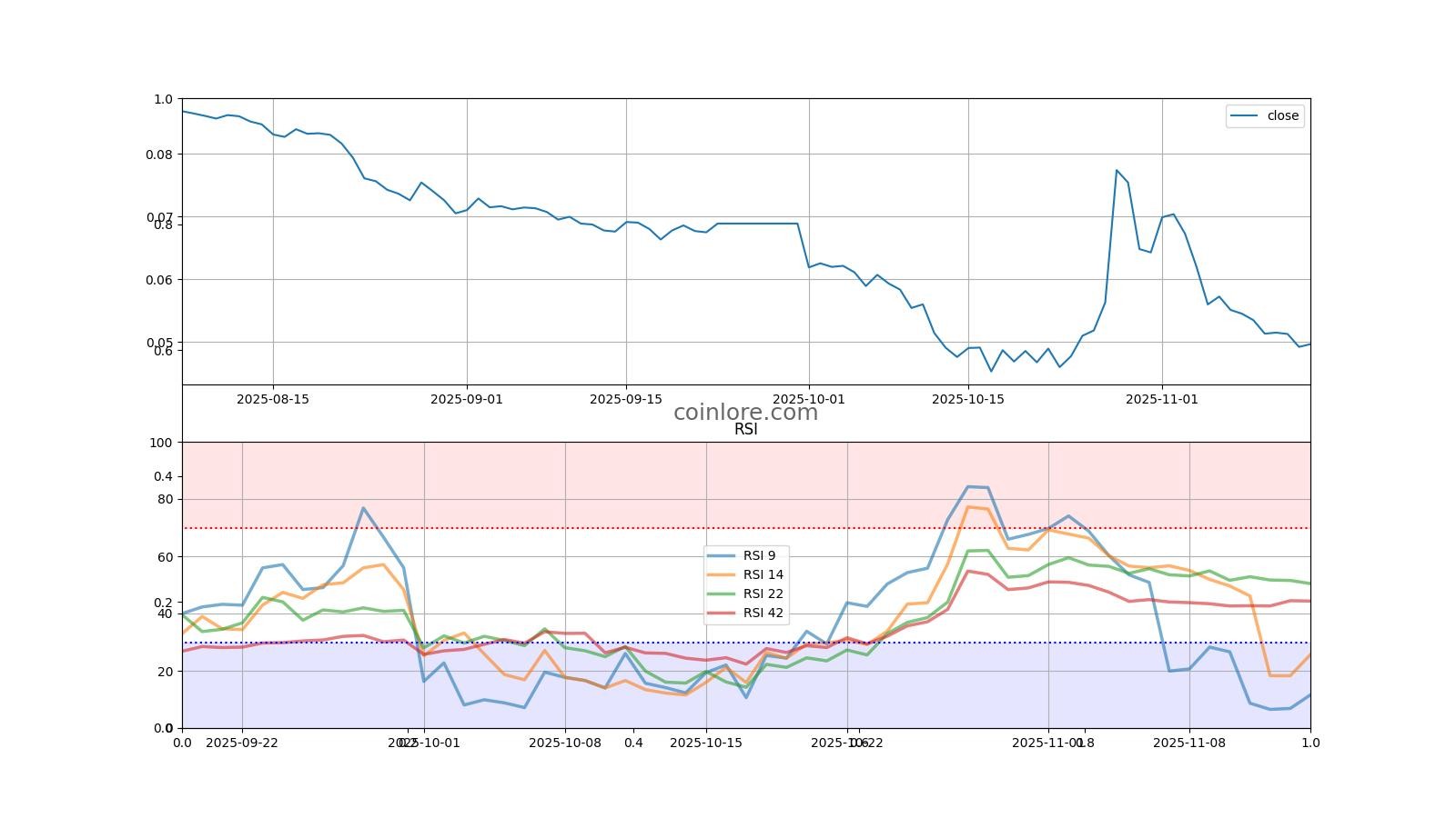 Abey RSI indicator