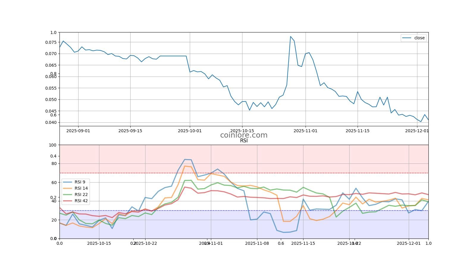Abey RSI indicator