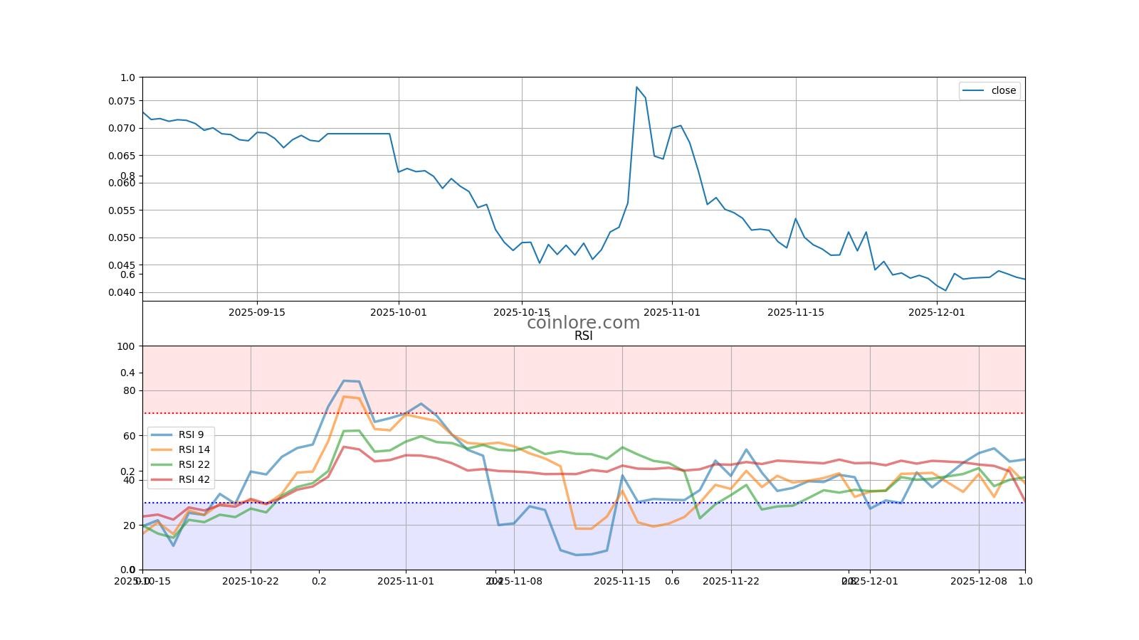 Abey RSI indicator
