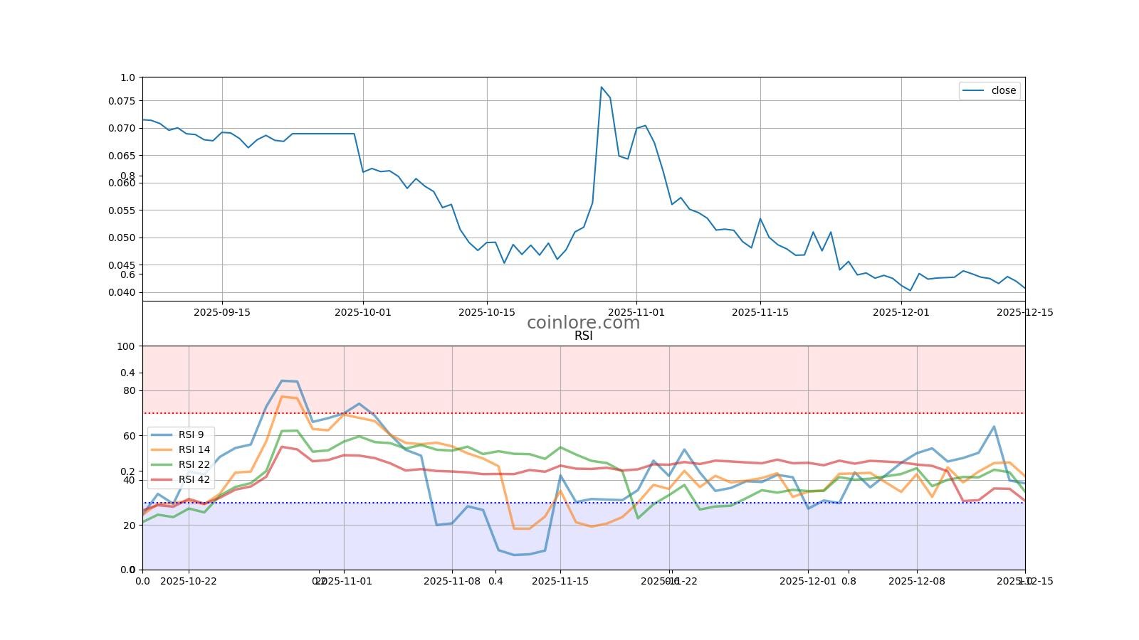 Abey RSI indicator