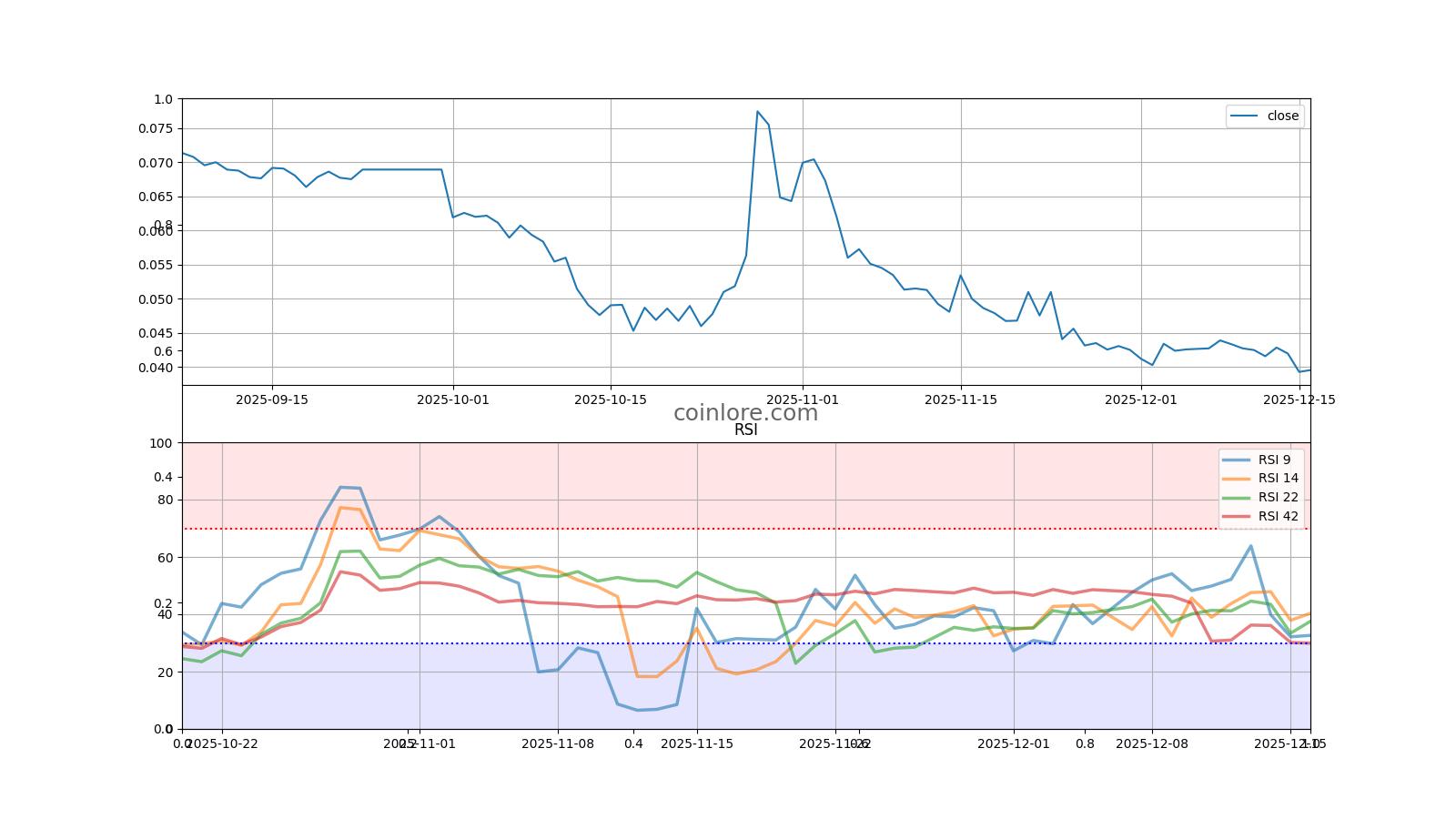 Abey RSI indicator