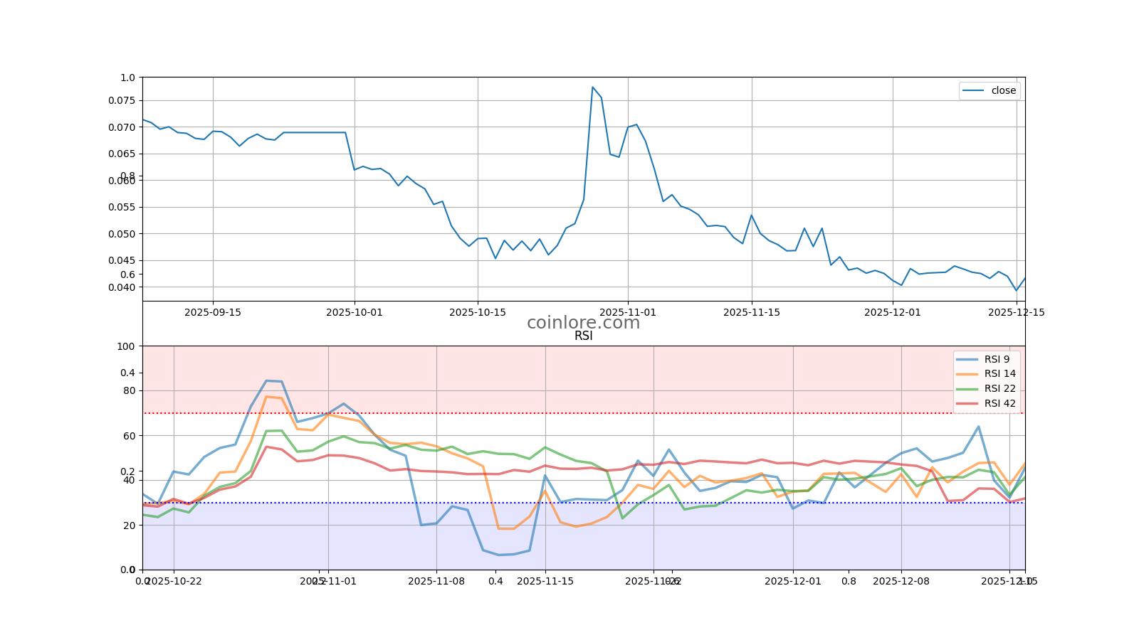 Abey RSI indicator