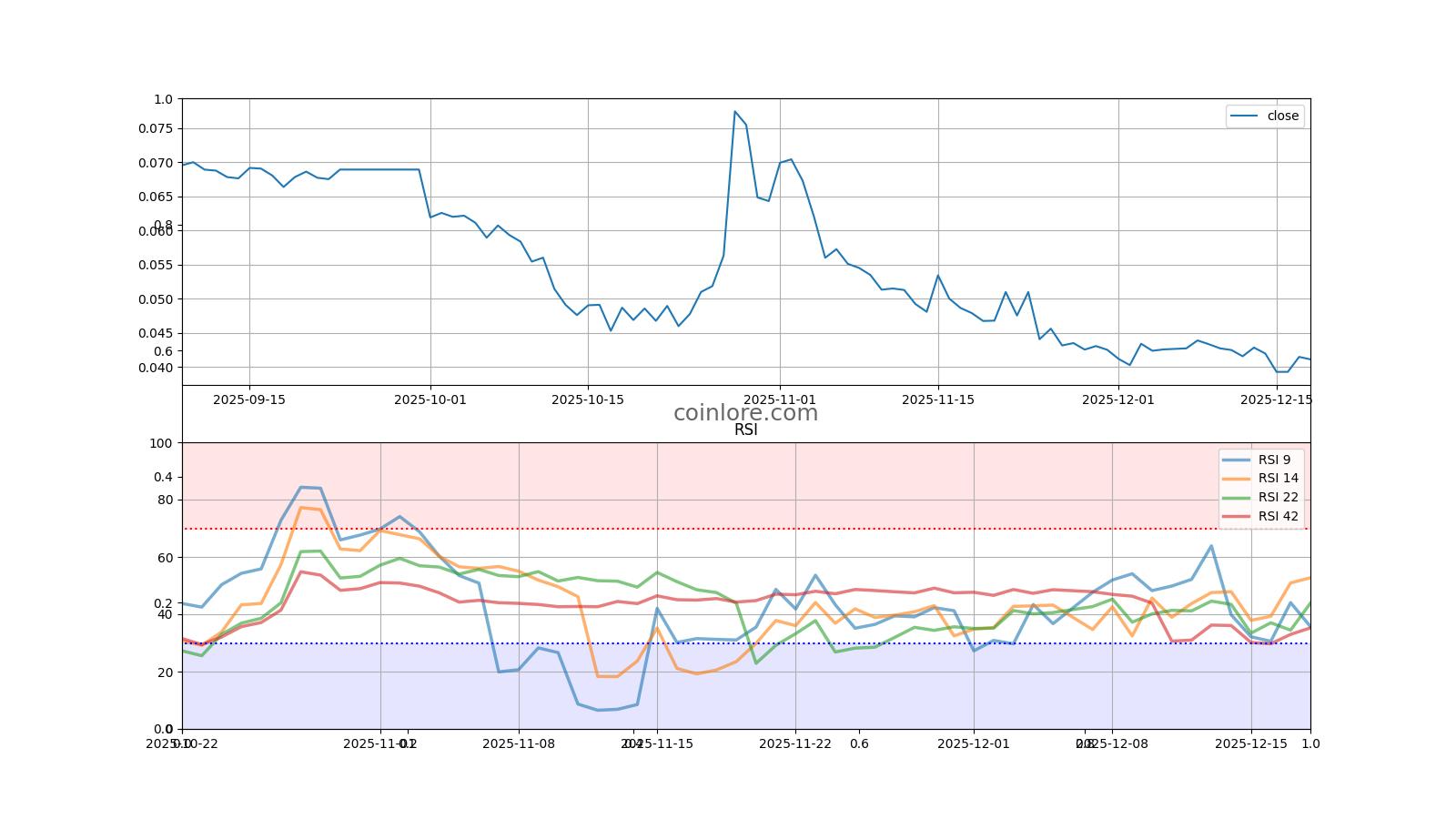 Abey RSI indicator