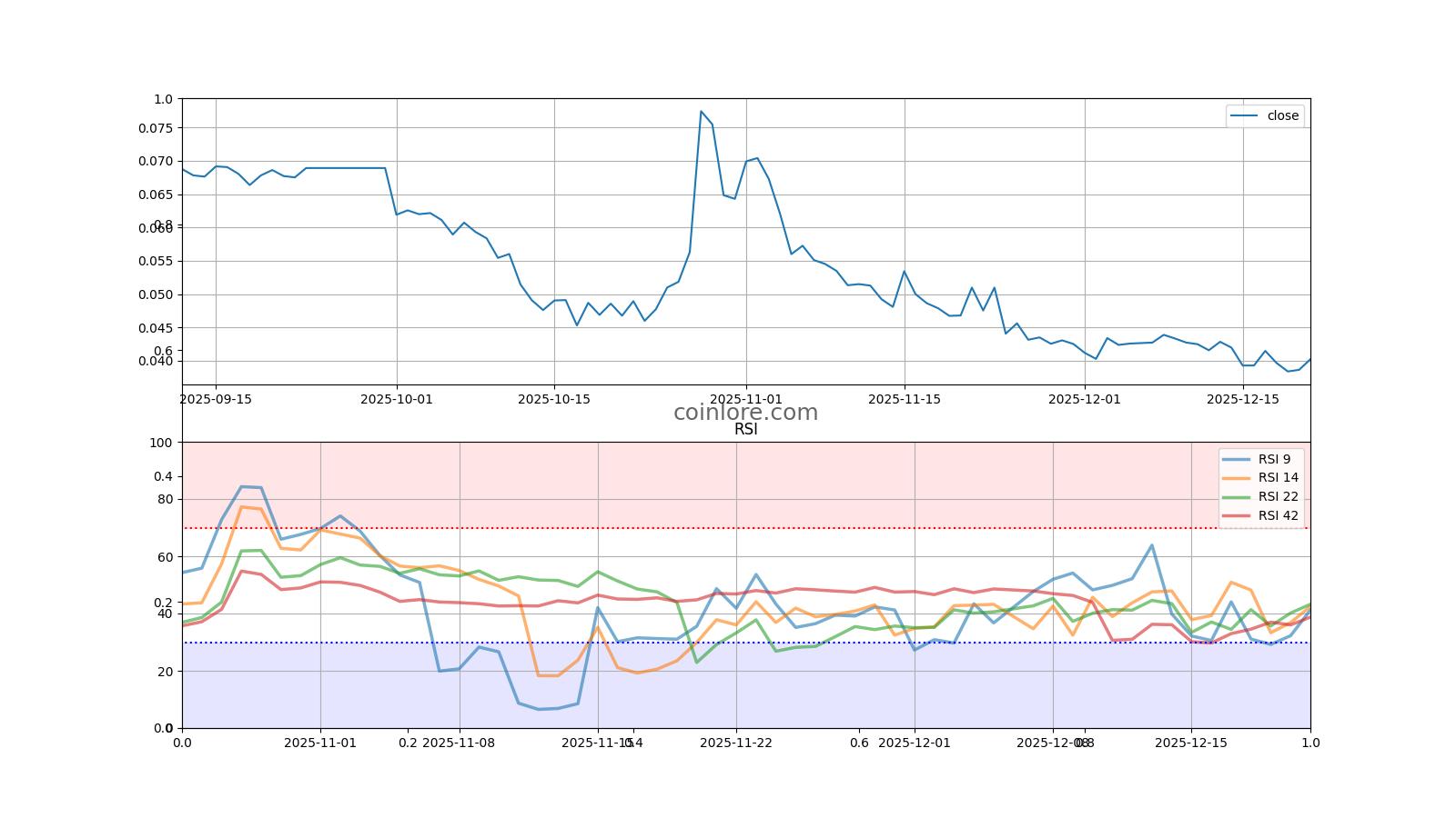 Abey RSI indicator