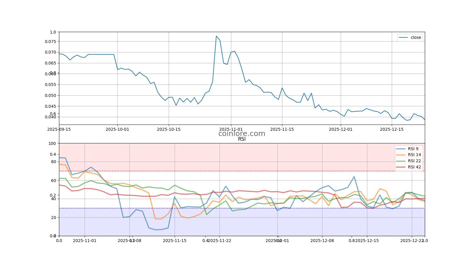 Abey RSI indicator