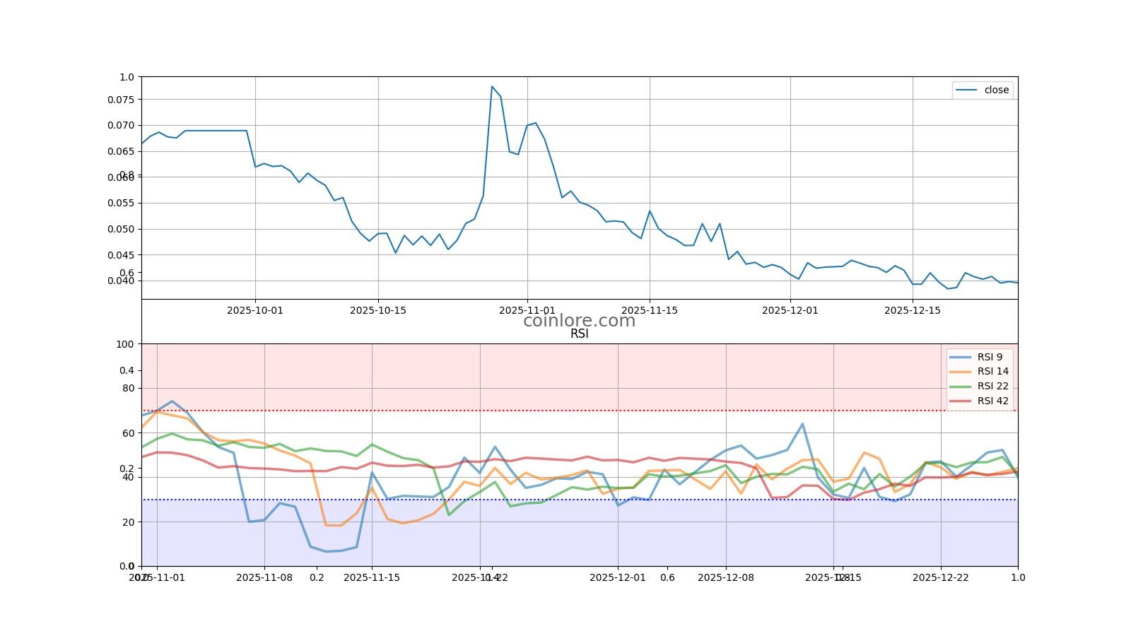 Abey RSI indicator