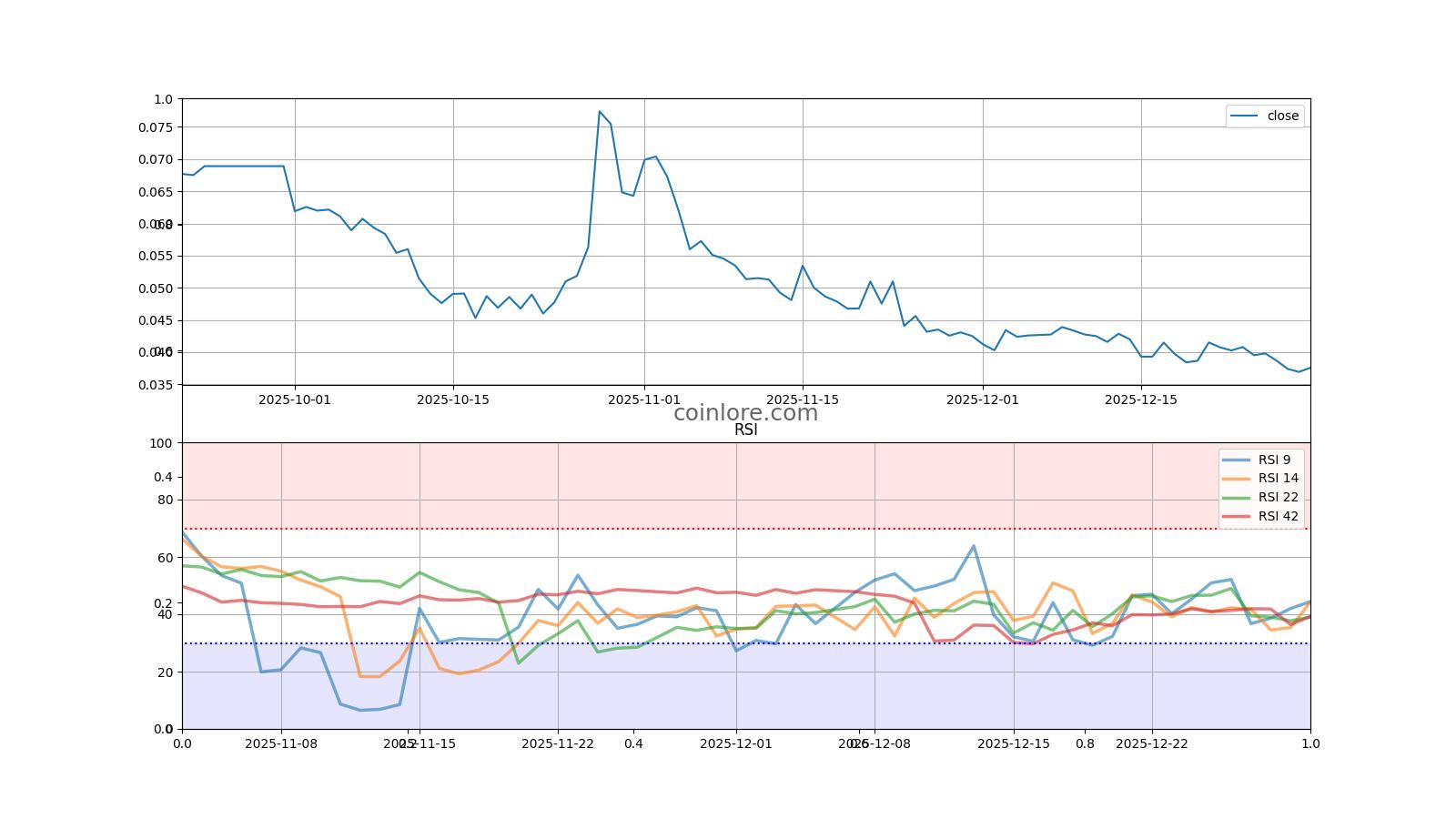 Abey RSI indicator
