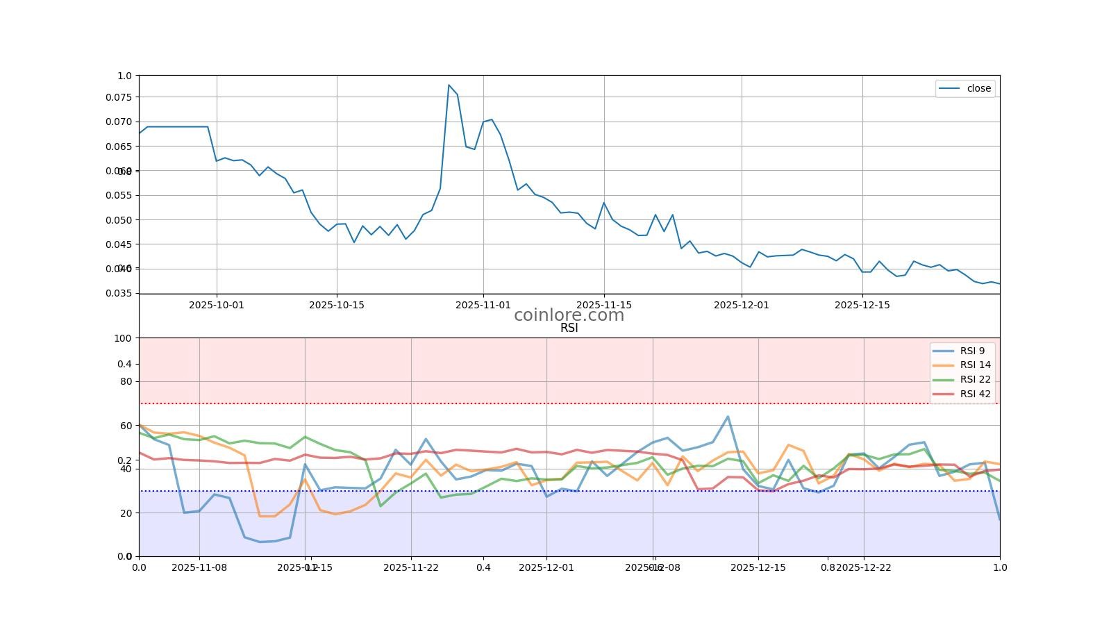 Abey RSI indicator
