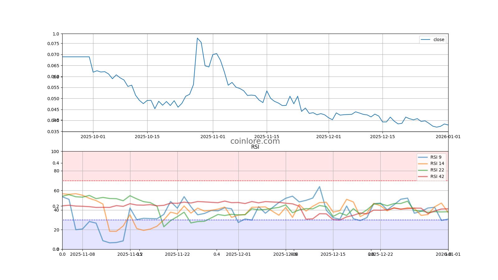Abey RSI indicator
