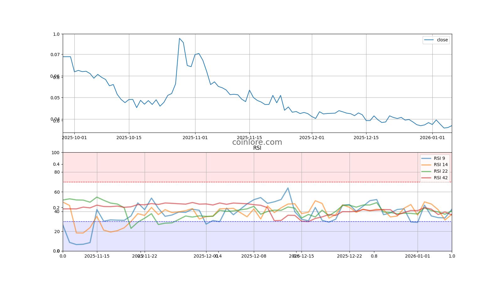 Abey RSI indicator